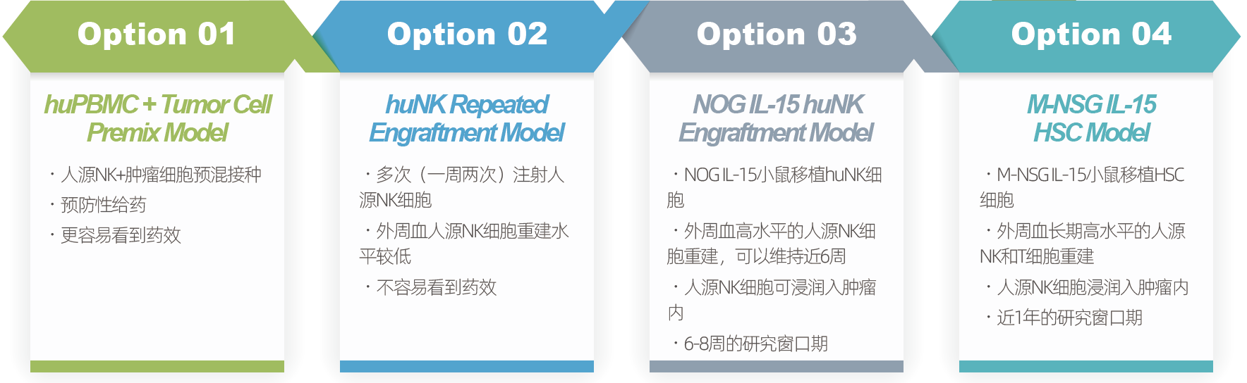 huNK 人源化小鼠模型 - Rily Bioscience
